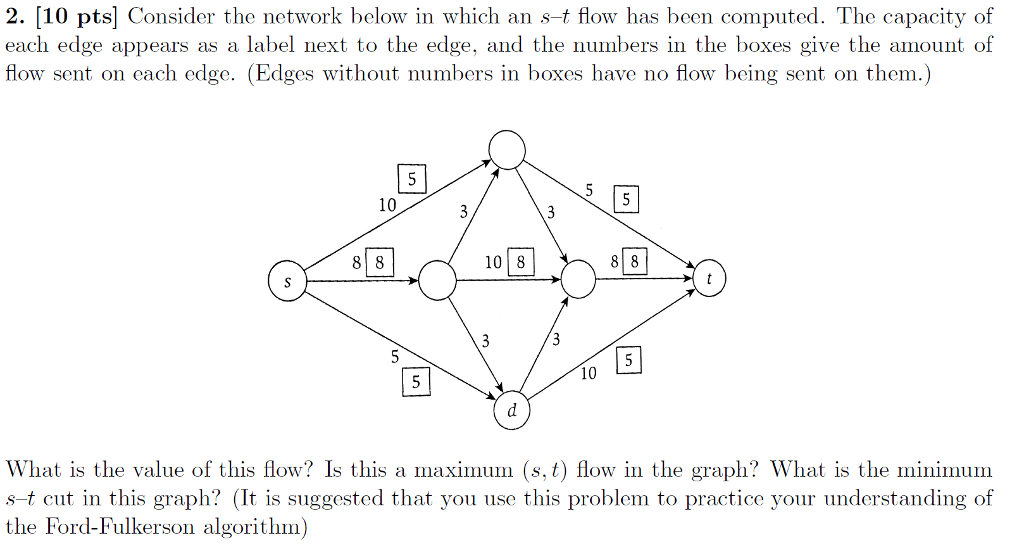 Solved 2. [10 pts Consider the network below in which an s-t | Chegg.com