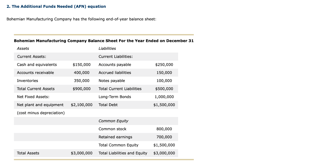 Solved 2. The Additional Funds Needed (AFN) equation | Chegg.com