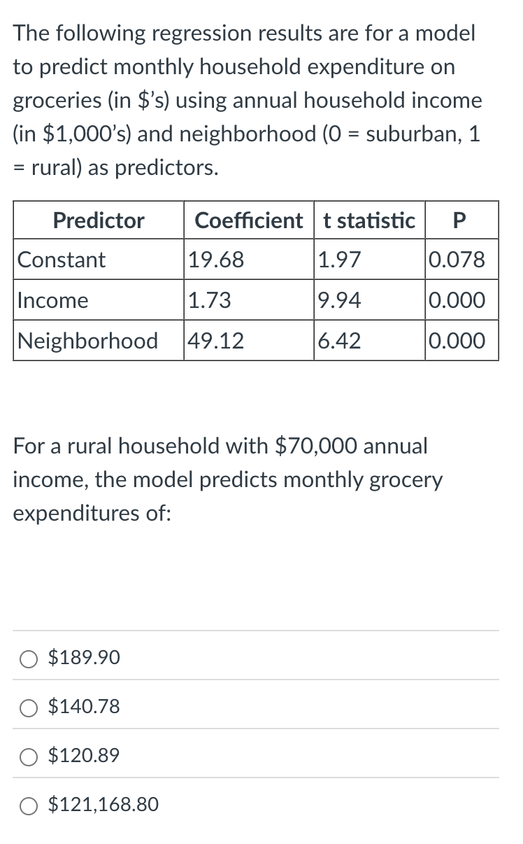 Solved The following regression results are for a model to | Chegg.com