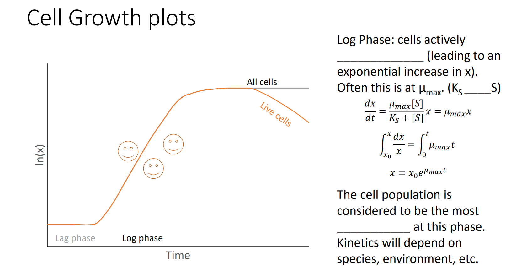 Solved Monod Equation Umax[S] M Ks + [S] • Can plot just | Chegg.com