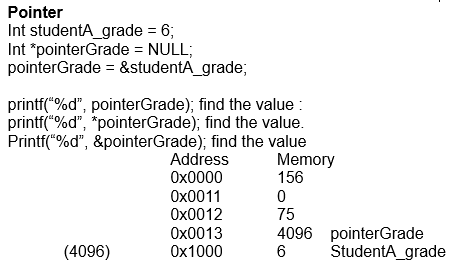Solved Pointer Int studentA_grade = 6; Int *pointerGrade = | Chegg.com