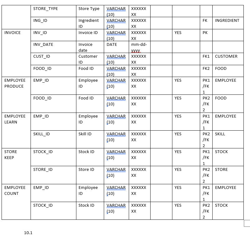 Solved BASED FROM TABLE AND RELATIONAL SCHEME: | Chegg.com