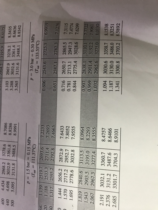 Solved I am solving this steam table. Please explain me at | Chegg.com