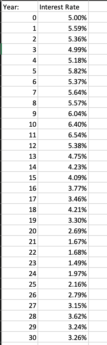 1. Excel Problem 1 (this is the hardest of the excel | Chegg.com