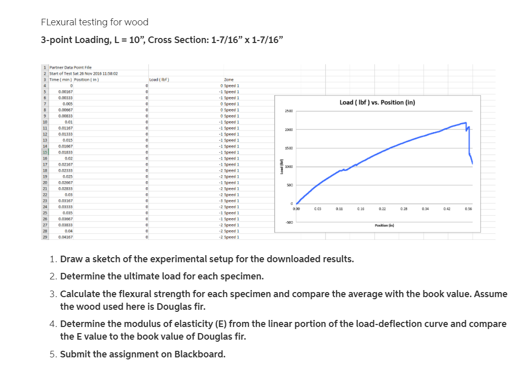 FLexural testing for wood 3-point Loading, L = 10", | Chegg.com