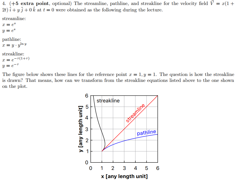 Solved extra point, optional) ﻿The streamline, pathline, and | Chegg.com