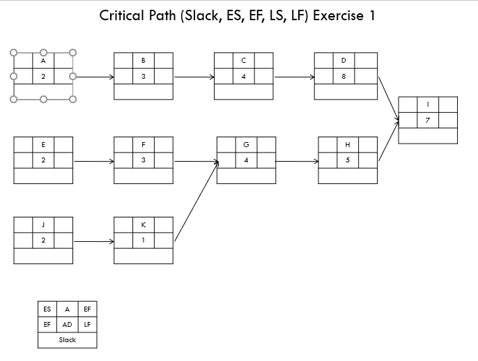 Solved Critical Path (Slack, ES, EF, LS, LF) Exercise 1 | Chegg.com