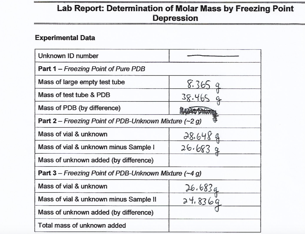 Lab Report: Determination of Molar Mass by Freezing | Chegg.com