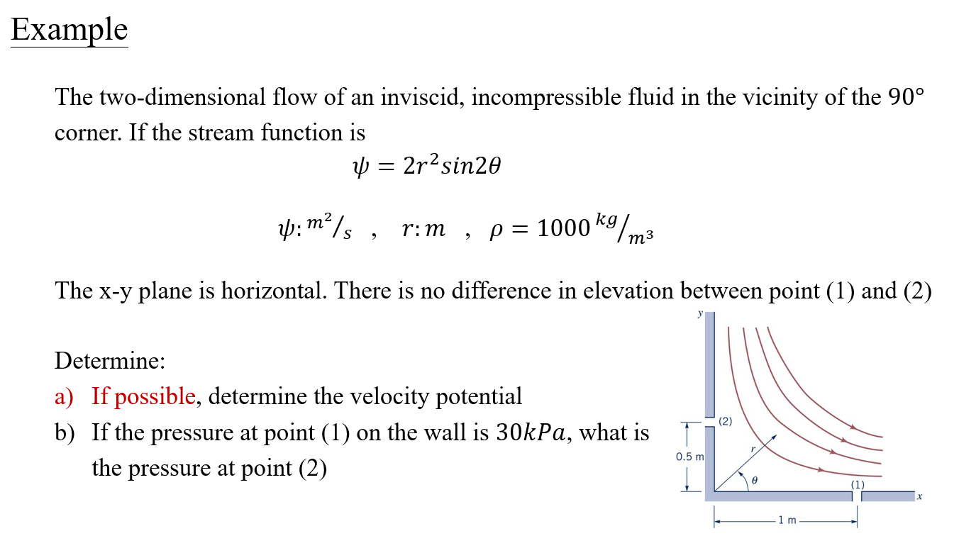 Solved ExampleThe two-dimensional flow of an ﻿inviscid, | Chegg.com