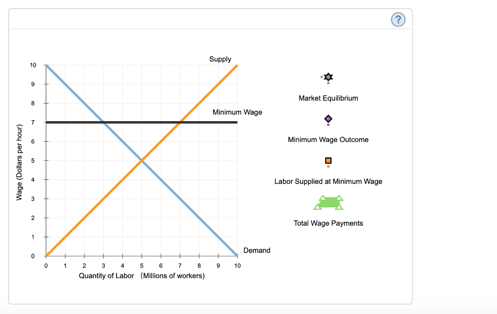 Solved A case study in this chapter discusses the federal | Chegg.com