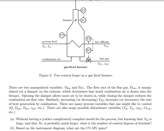 Solved Figure 2: Two control loops on a gas fired furnace. | Chegg.com