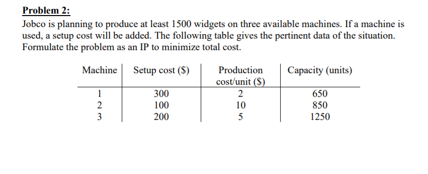Solved Problem 2: Jobco is planning to produce at least 1500 | Chegg.com