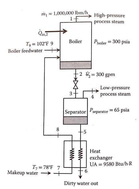 Process steam boilers often incorporate a continuous | Chegg.com