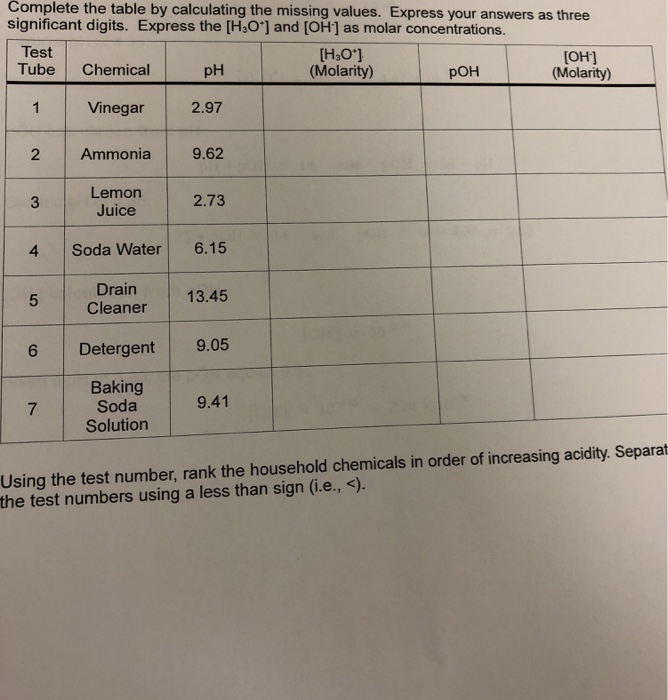 Solved Complete the table by calculating the missing values. | Chegg.com