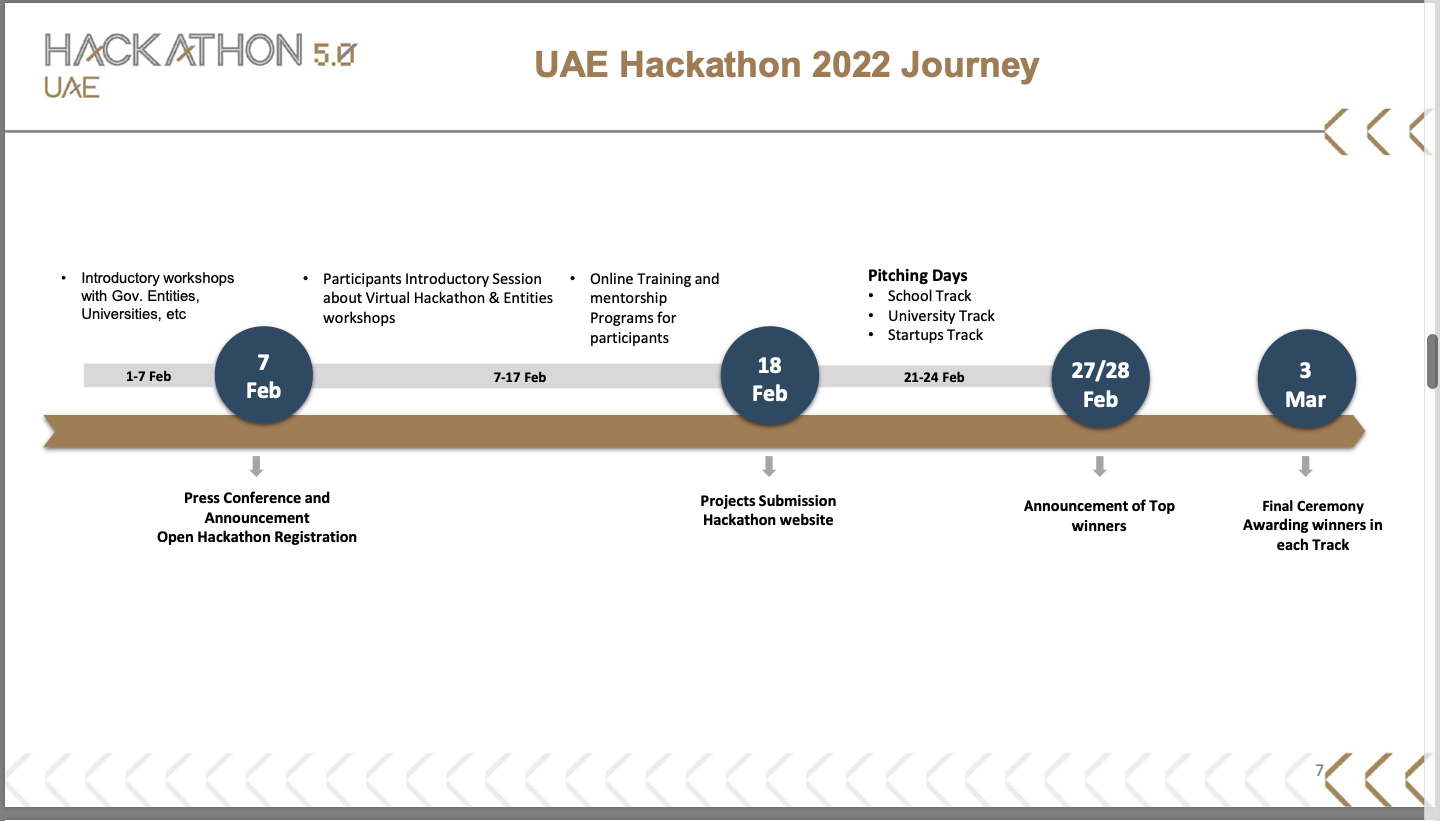 Solved you will research the UAE national innovation | Chegg.com