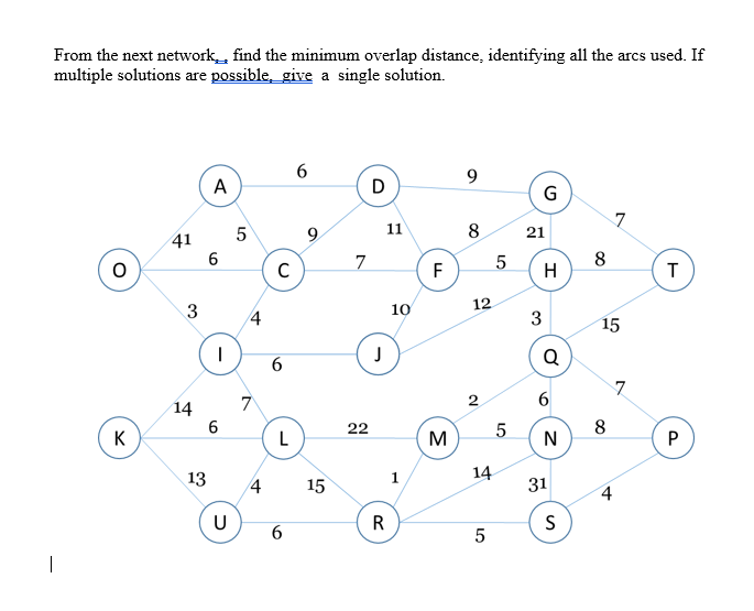 Solved From the next networky find the minimum overlap | Chegg.com