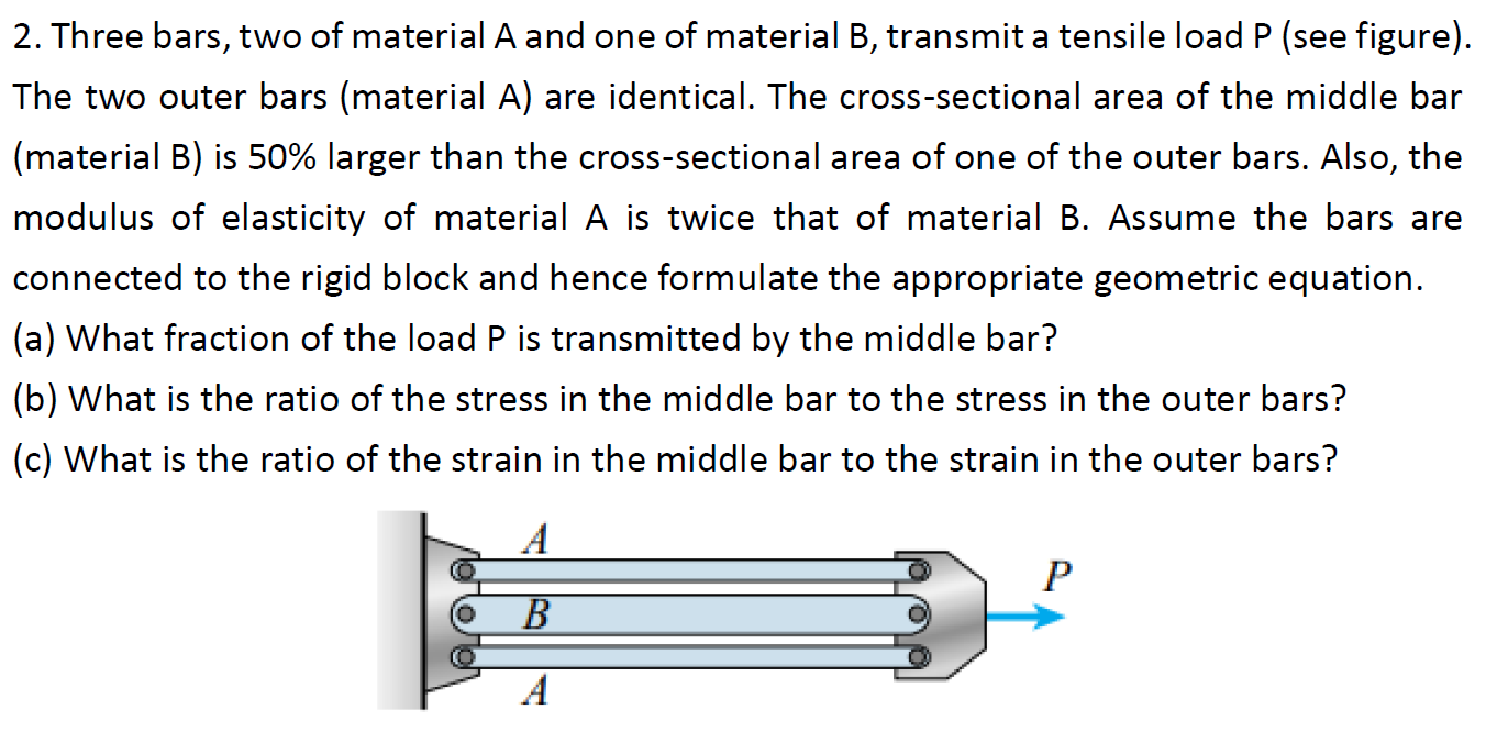 Solved Three bars, two of material A and one of material B, | Chegg.com