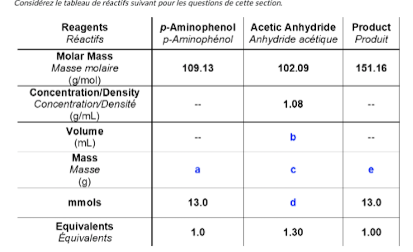 Solved Considérez le tableau de réactifs suivant pour les | Chegg.com