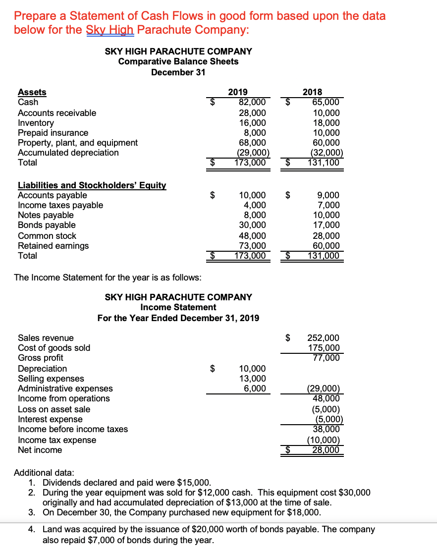 Solved Prepare a Statement of Cash Flows in good form based | Chegg.com