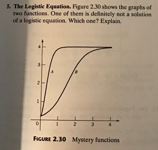 Solved 5. The Logistic Equation. Figure 2.30 shows the | Chegg.com