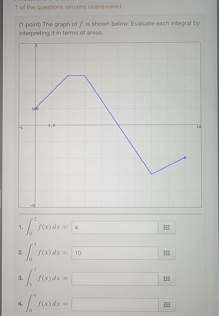 Solved ( 1 point) The graph of f is shown below. Evaluate | Chegg.com
