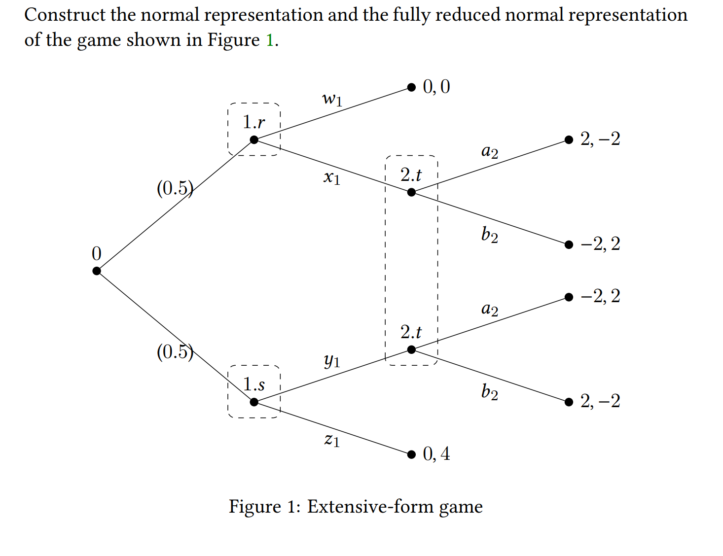 Solved Construct the normal representation and the fully | Chegg.com