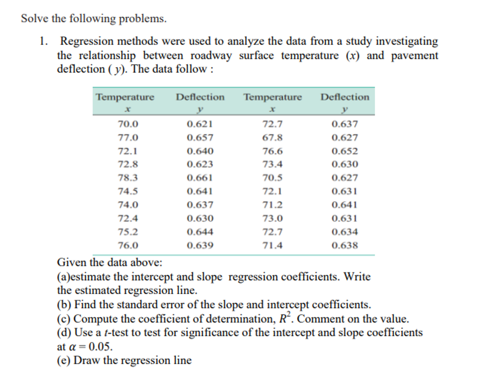 Solved Solve the following problems. 1. Regression methods | Chegg.com