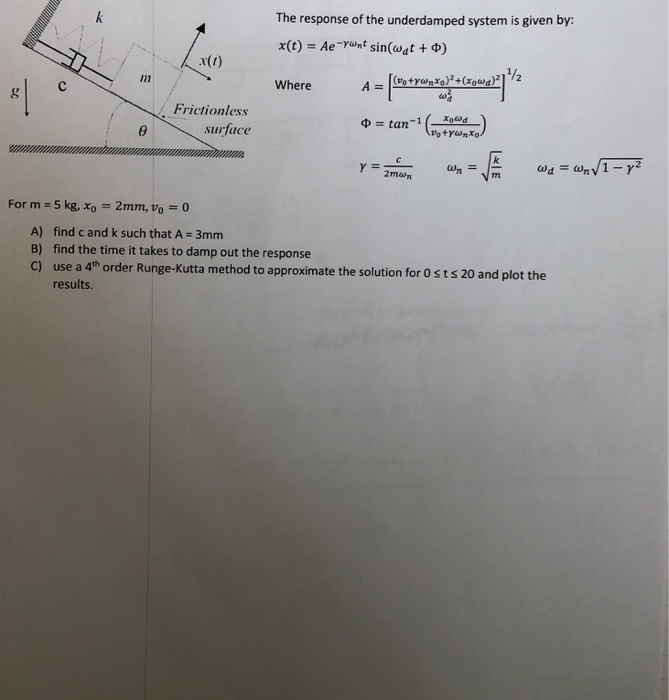 Solved The Response Of The Underdamped System Is Given By 