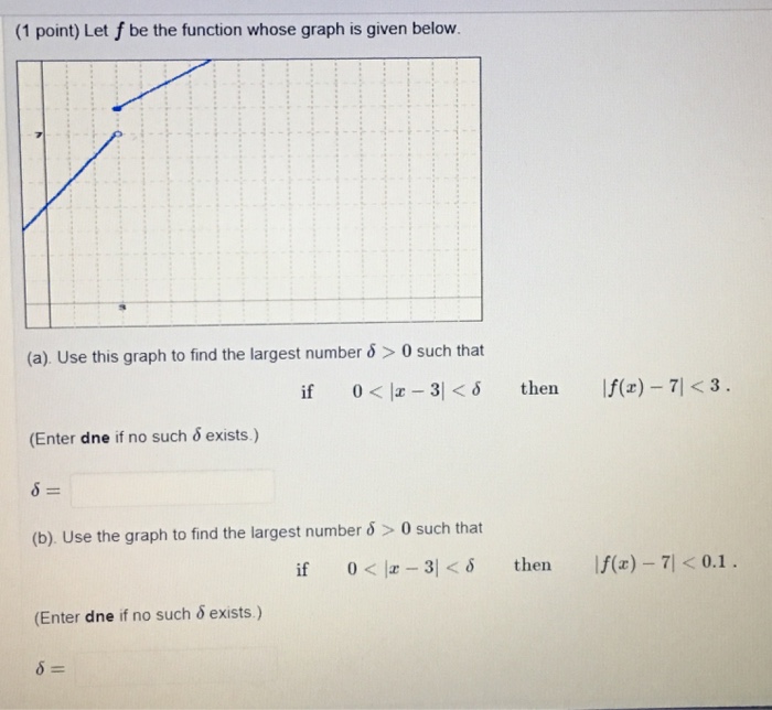 Solved Let f be the function whose graph is given below. | Chegg.com