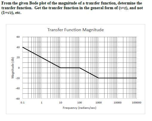 Solved From the given Bode plot of the magnitude of a | Chegg.com
