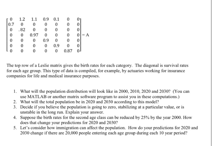 Solved 2. Urban Population Dynamics Population modeling is | Chegg.com