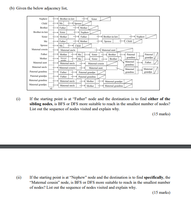 Solved Please refer to the family tree with each person | Chegg.com