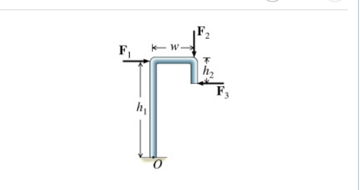 Solved Part C Scalar analysis of an applied vertical force | Chegg.com