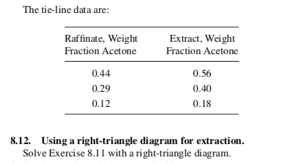 &11. Extraction of acetone by trichloroethane. One | Chegg.com