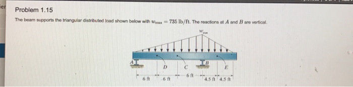 Solved The beam supports the triangular distributed load | Chegg.com Solved The beam supports the triangular distributed load | Chegg.com