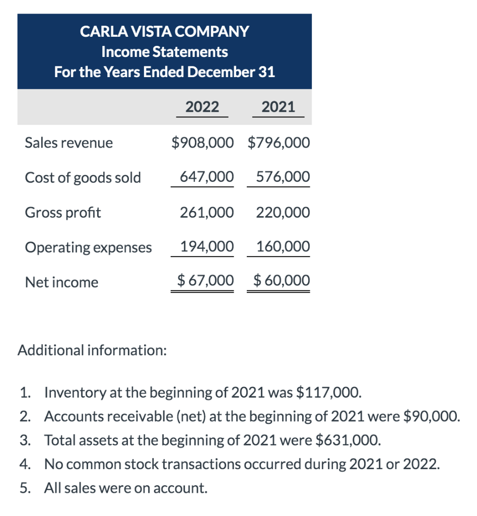 Solved CARLA VISTA COMPANY Balance Sheets December 31 Assets | Chegg.com