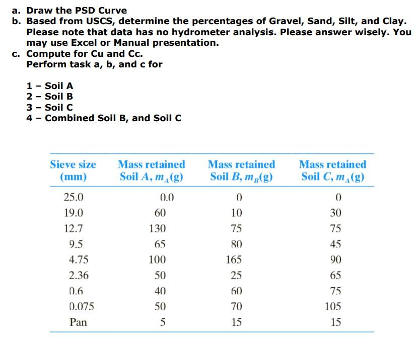 Solved a. Draw the PSD Curve b. Based from USCS, determine | Chegg.com