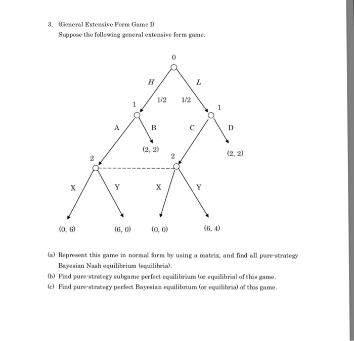 Solved 3. General Extensive Form Game D Suppose the | Chegg.com
