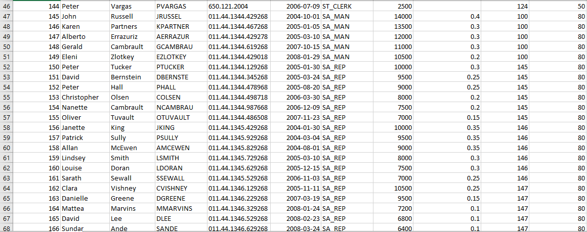 Write SQL statements: 1. [3 marks] To output the | Chegg.com