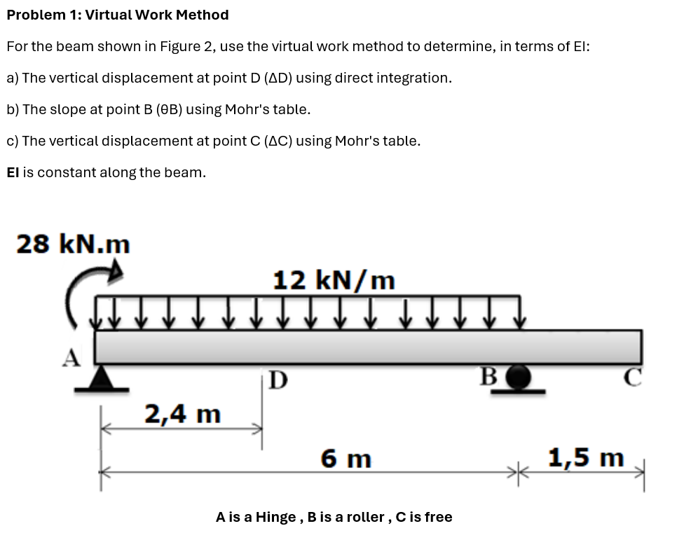 Problem 1: Virtual Work MethodFor the beam shown in | Chegg.com