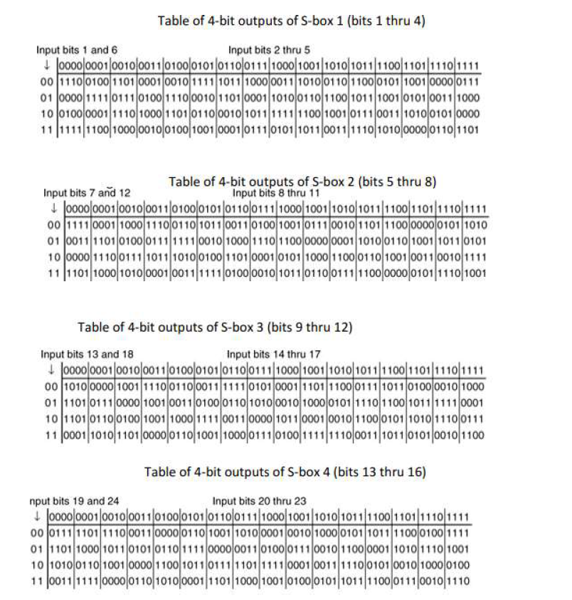 Solved QUESTION 1 (35 MARKS, P4) Given the same bit pattern | Chegg.com