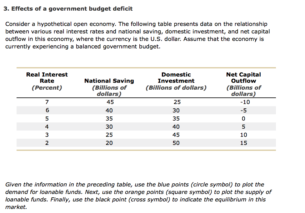 Solved 3 Effects Of A Government Budget Deficit Consider A Chegg Solved 3 Effects Of A Government Budget Deficit Consider A Chegg