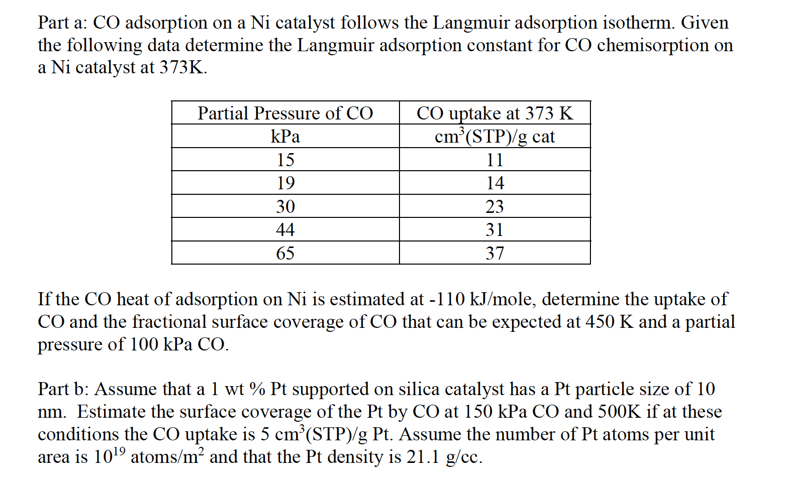 Solved Part a: CO adsorption on a Ni catalyst follows the | Chegg.com