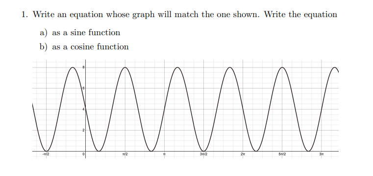 Solved 1 Write An Equation Whose Graph Will Match The One 