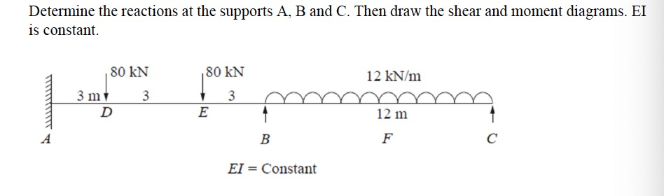 Solved Determine the reactions at the supports A, B and C. | Chegg.com