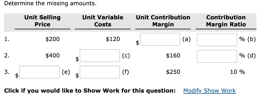 Solved Determine the missing amounts. Unit Selling Price | Chegg.com