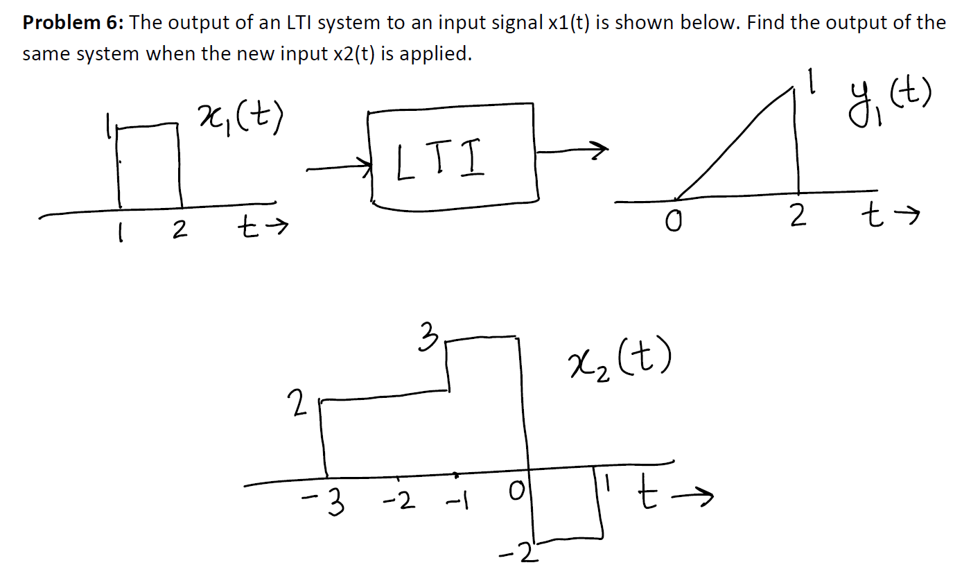 Solved Problem 6: The output of an LTI system to an input | Chegg.com
