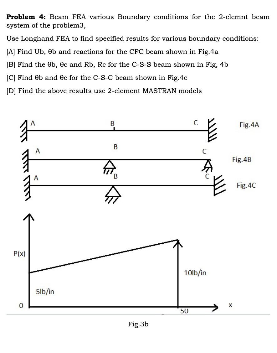 Solved Problem 4: Beam FEA various Boundary conditions for | Chegg.com