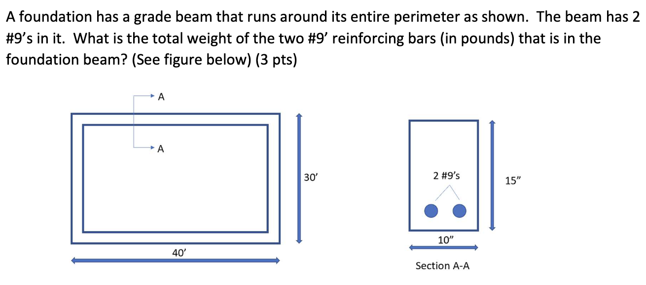 Solved A foundation has a grade beam that runs around its | Chegg.com