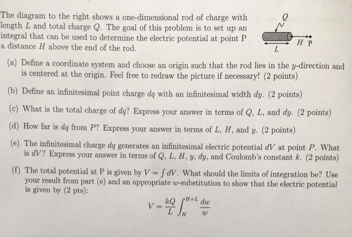 Solved The diagram to the right shows a one-dimensional rod | Chegg.com